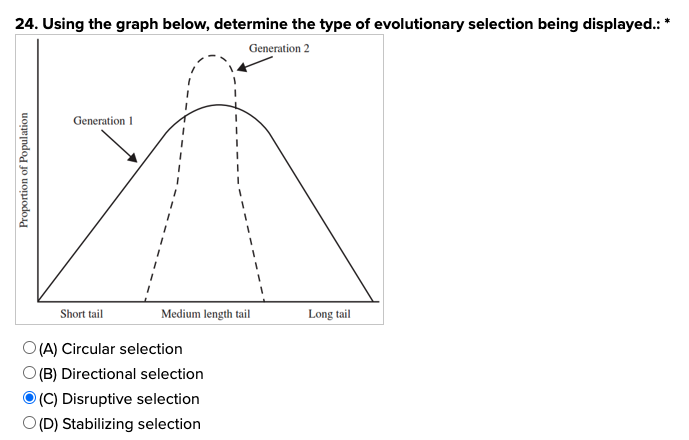 Solved 24. Using the graph below, determine the type of | Chegg.com