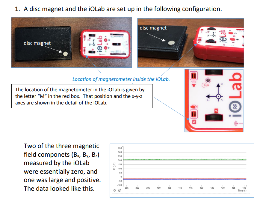 Solved 1. A disc magnet and the iOlab are set up in the | Chegg.com