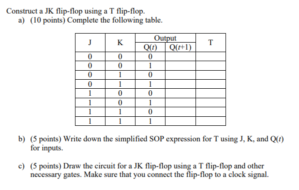 Solved Construct a JK flip-flop using a T flip-flop. a) (10 | Chegg.com