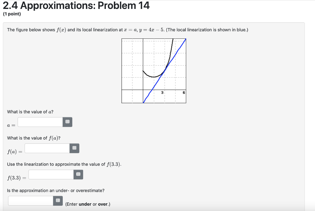 Solved 2.4 Approximations: Problem 14 (1 point) The figure | Chegg.com