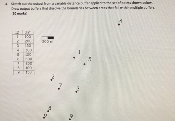 Sketch out the output from a variable distance buffer | Chegg.com