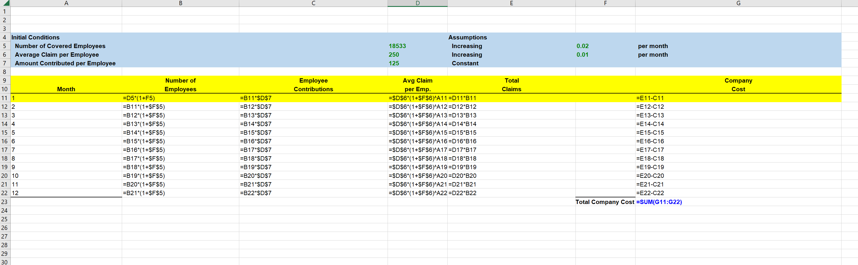 Solved This tab details a spreadsheet model ( Exel picture | Chegg.com