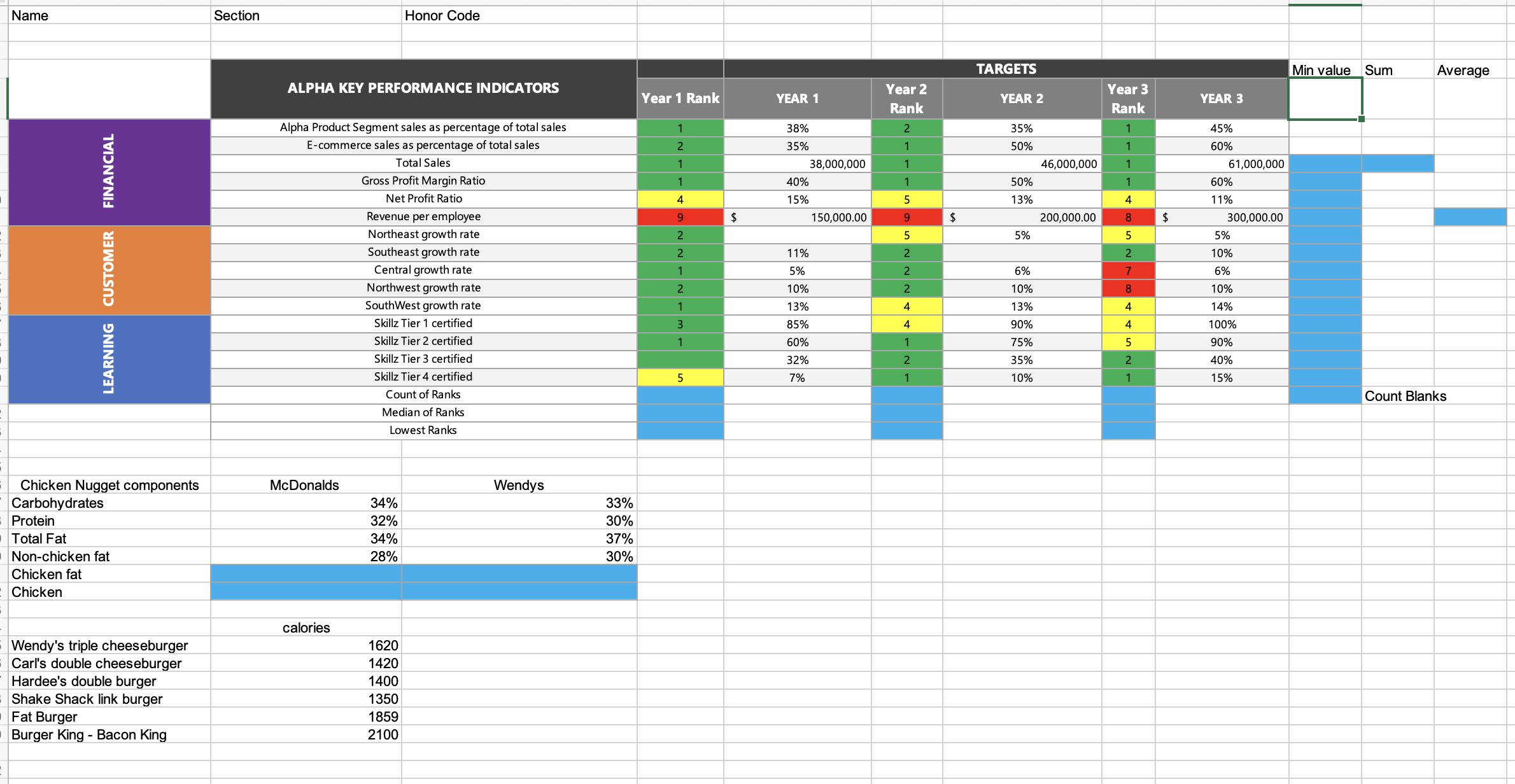 Requirements: 1. Scorecard spreadsheet Please put | Chegg.com