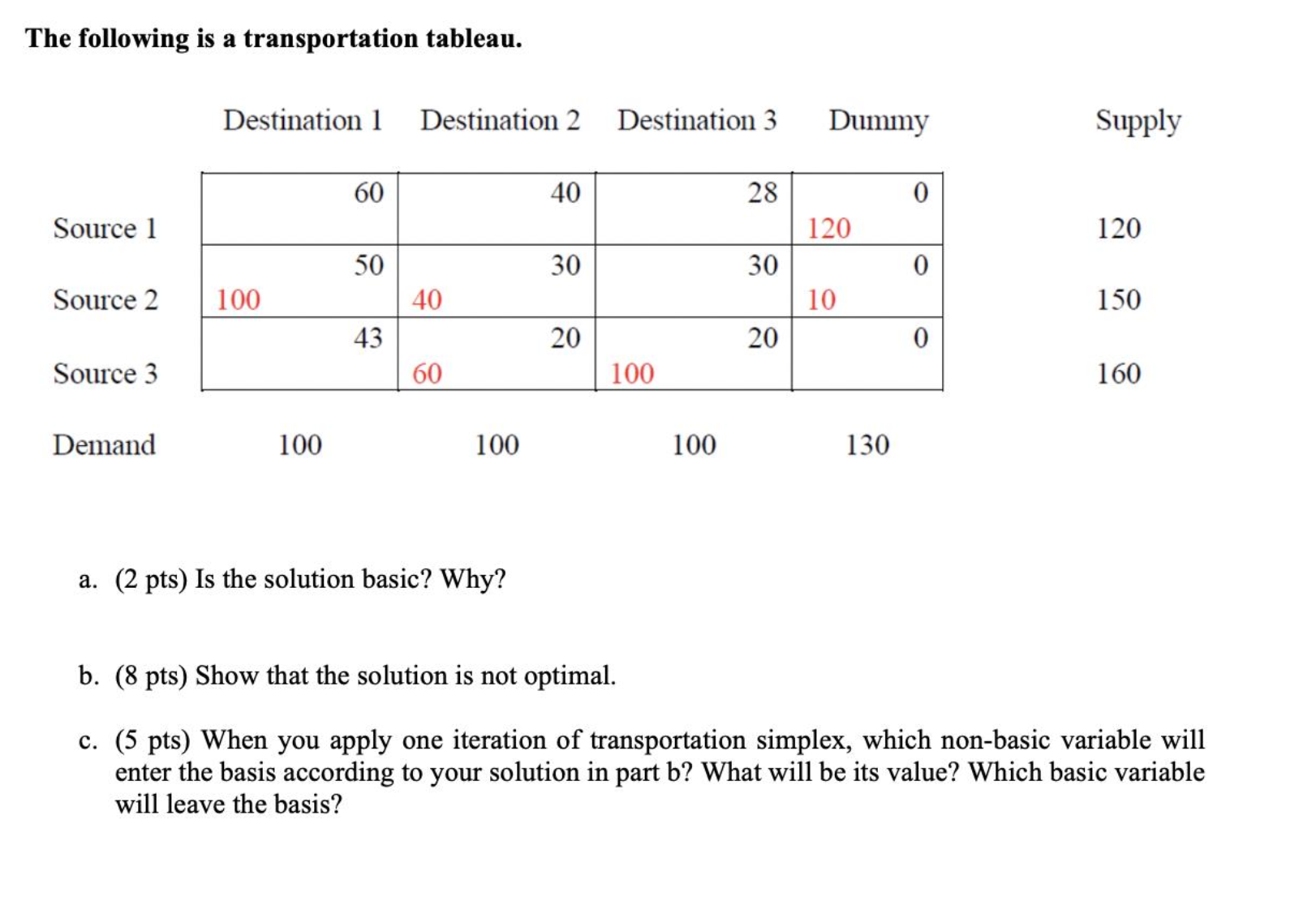 Solved The following is a transportation tableau. Supply | Chegg.com