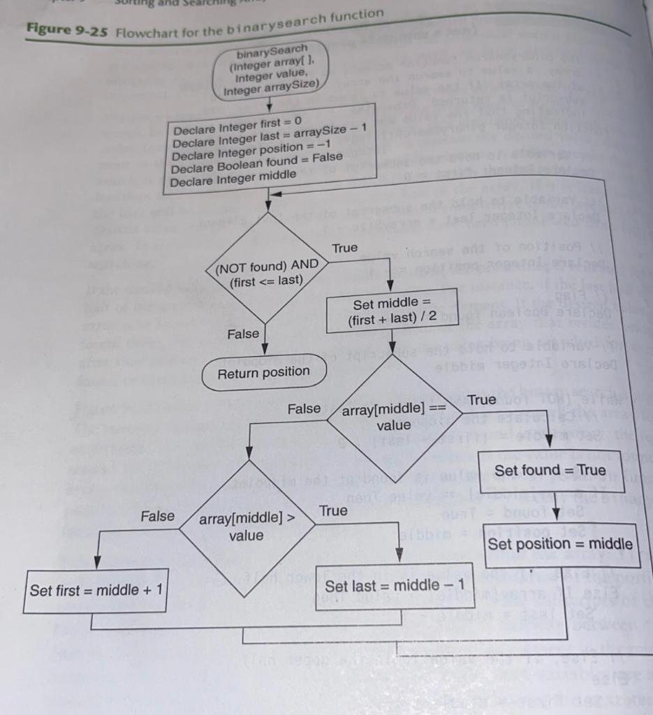 Solved ing and Sea Figure 9-25 Flowchart for the | Chegg.com