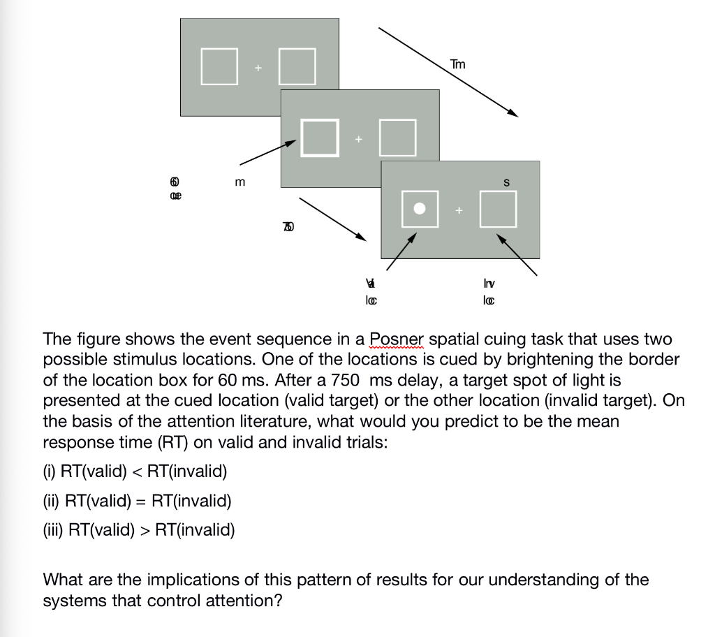 Solved ロロ Tm (6) m S 07 Inv l@ lo The figure shows the event | Chegg.com