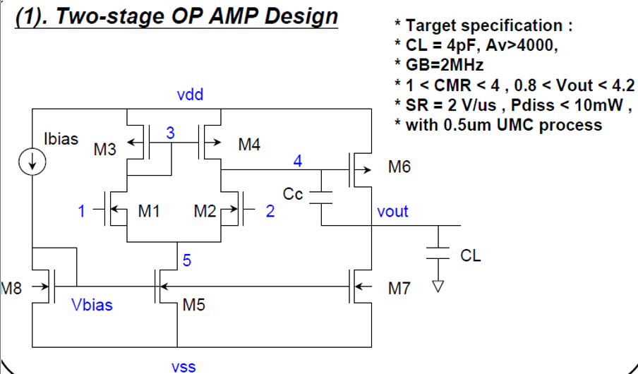 Solved (1). Two-stage OP AMP Design * Target specification : | Chegg.com