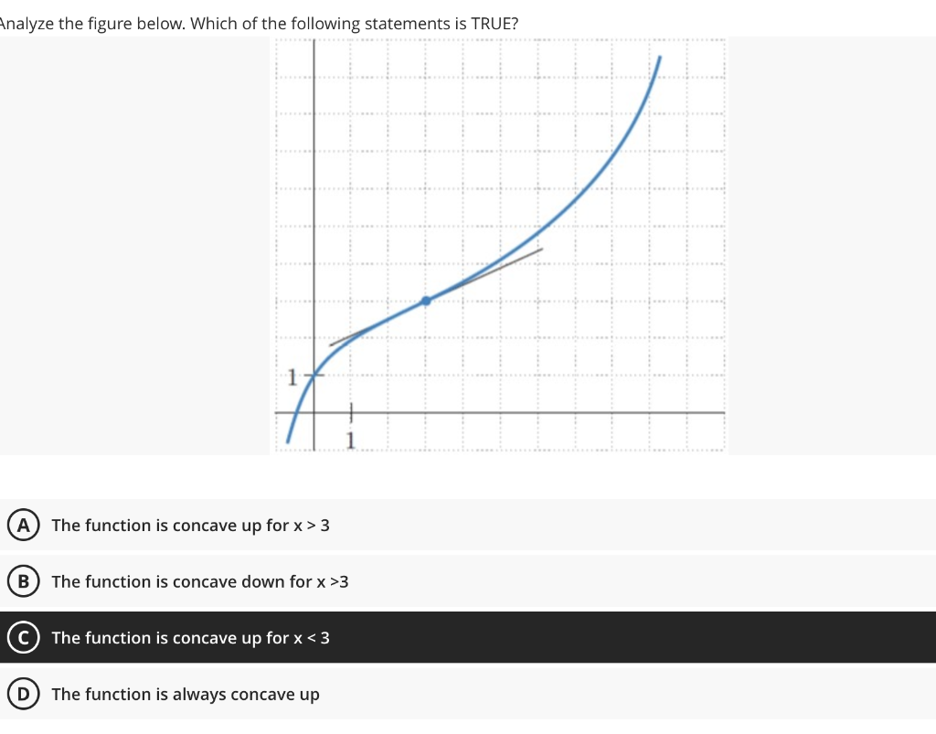 Solved Analyze the figure below. Which of the following | Chegg.com