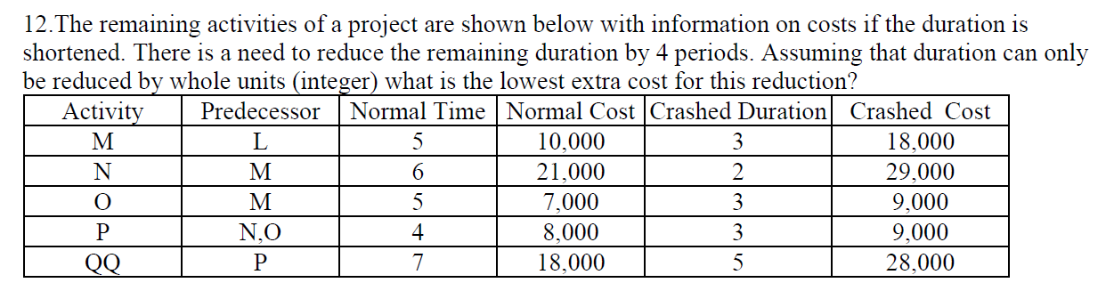 Solved 12.The remaining activities of a project are shown | Chegg.com