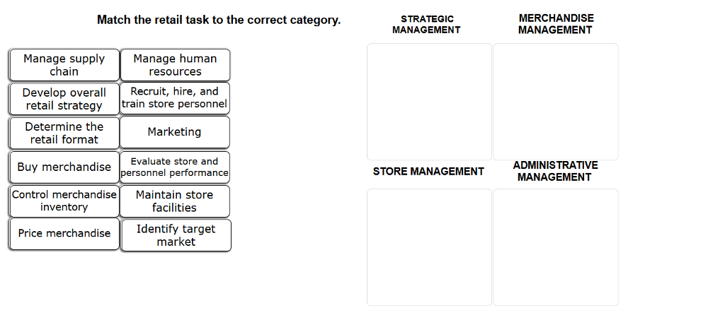 Solved Tasks Performed by a Retail Firm Read the overview | Chegg.com