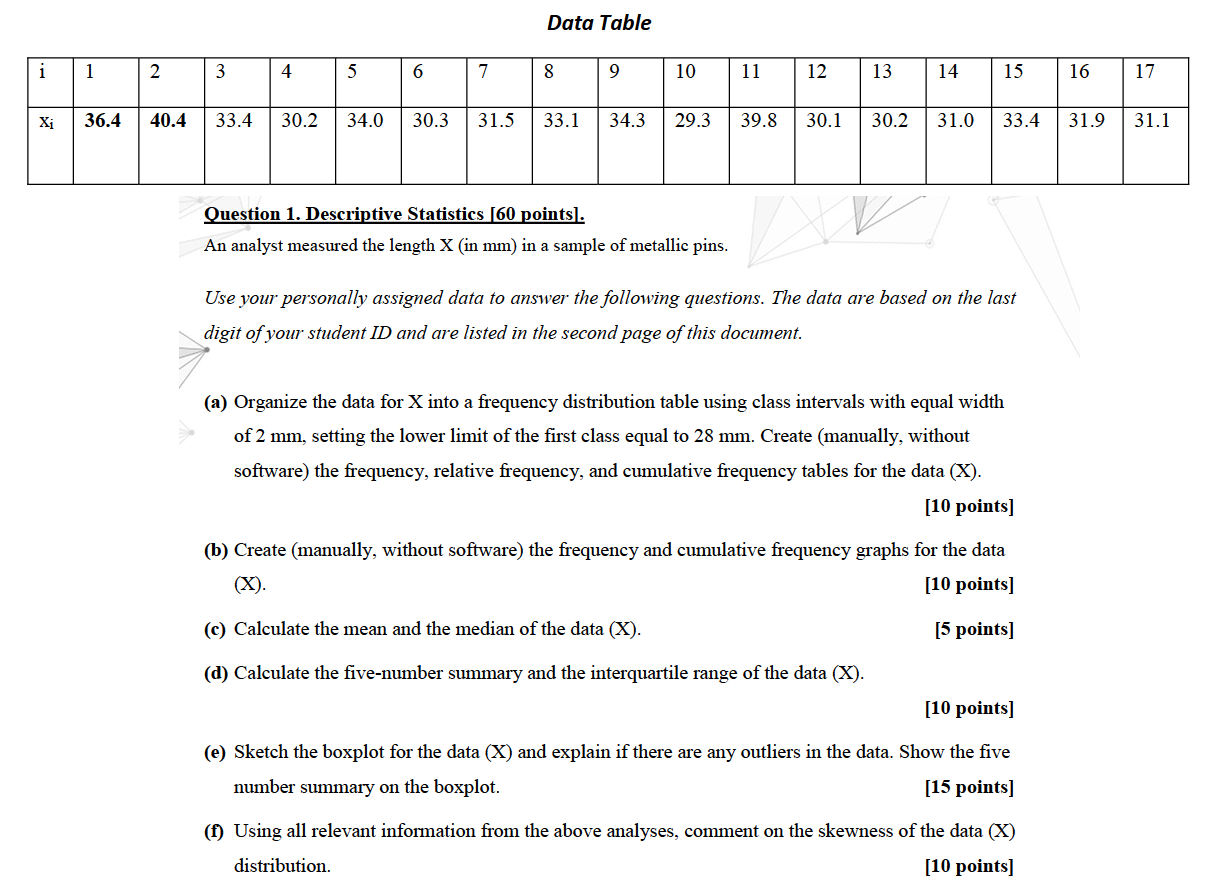 Data Table Question 1. Descriptive Statistics [60 | Chegg.com