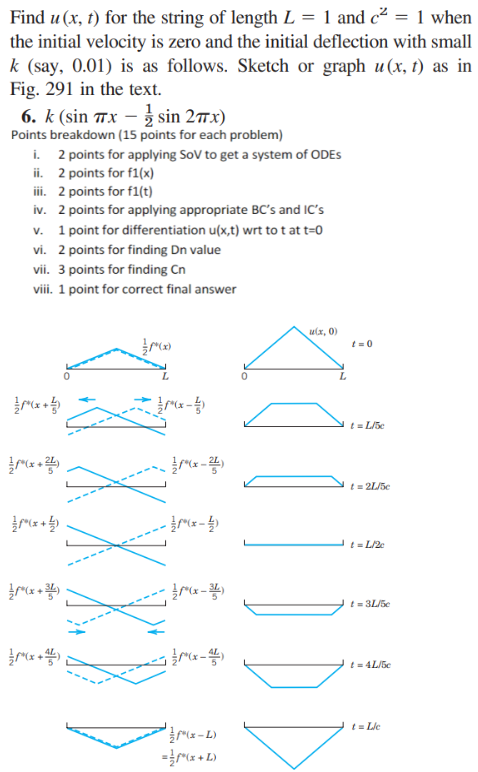 Solved Find u(x,t) for the string of length L=1 and c2=1 | Chegg.com