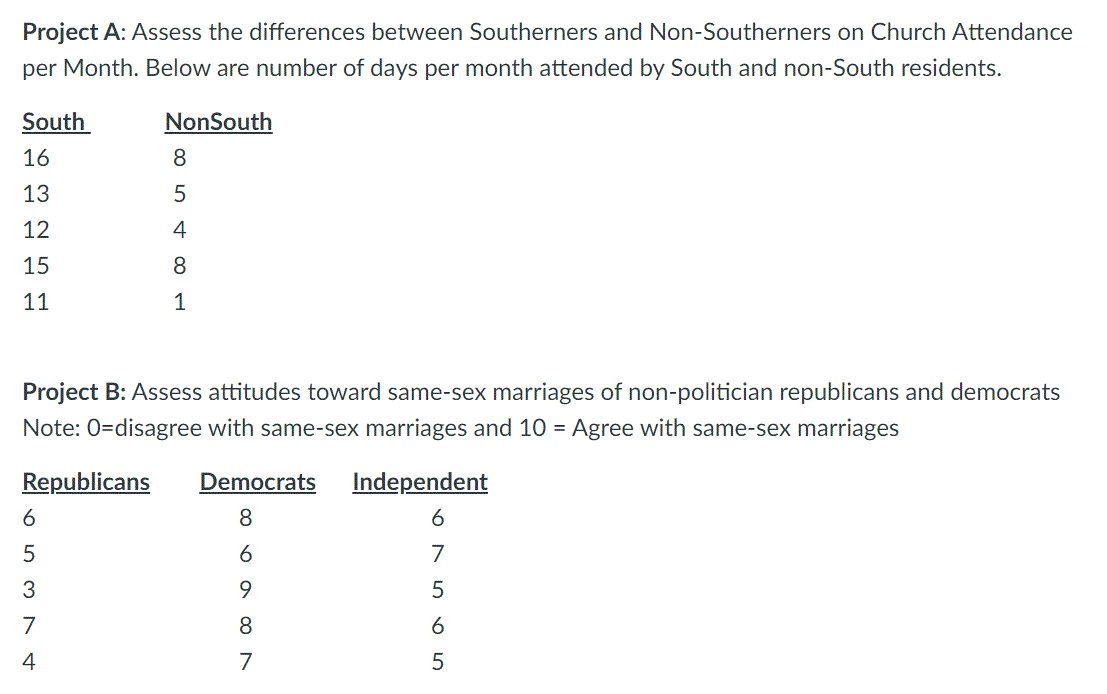 Solved Assignment 3: There are 2 data sets below, choose | Chegg.com