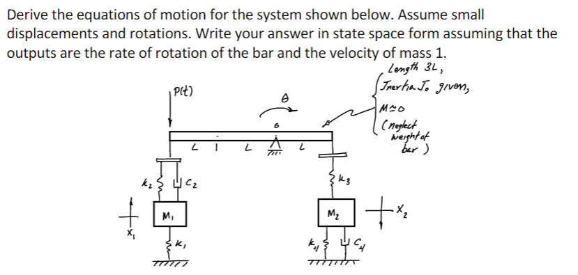 Derive the equations of motion for the system shown | Chegg.com