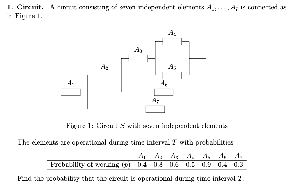 Solved 1. Circuit. A circuit consisting of seven independent | Chegg.com