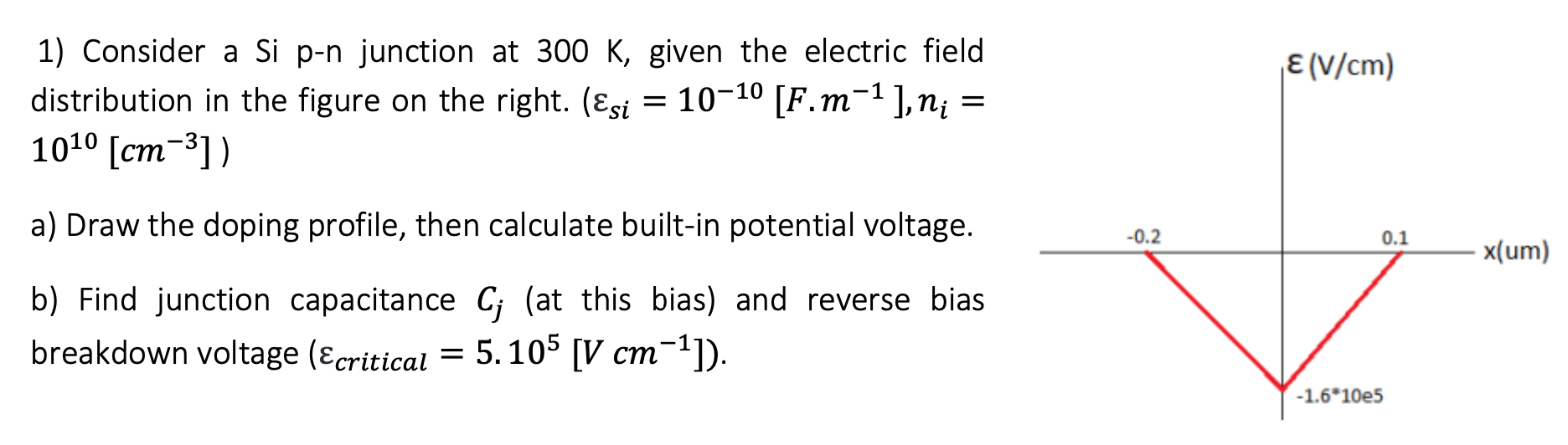 Solved 1) Consider a Si p-n junction at 300 K, given the | Chegg.com