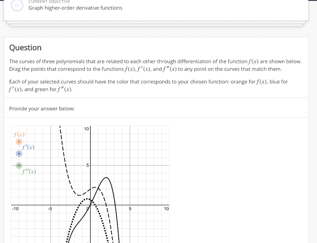 Solved CURRENT OBJECTIVE Graph higher-order derivative | Chegg.com