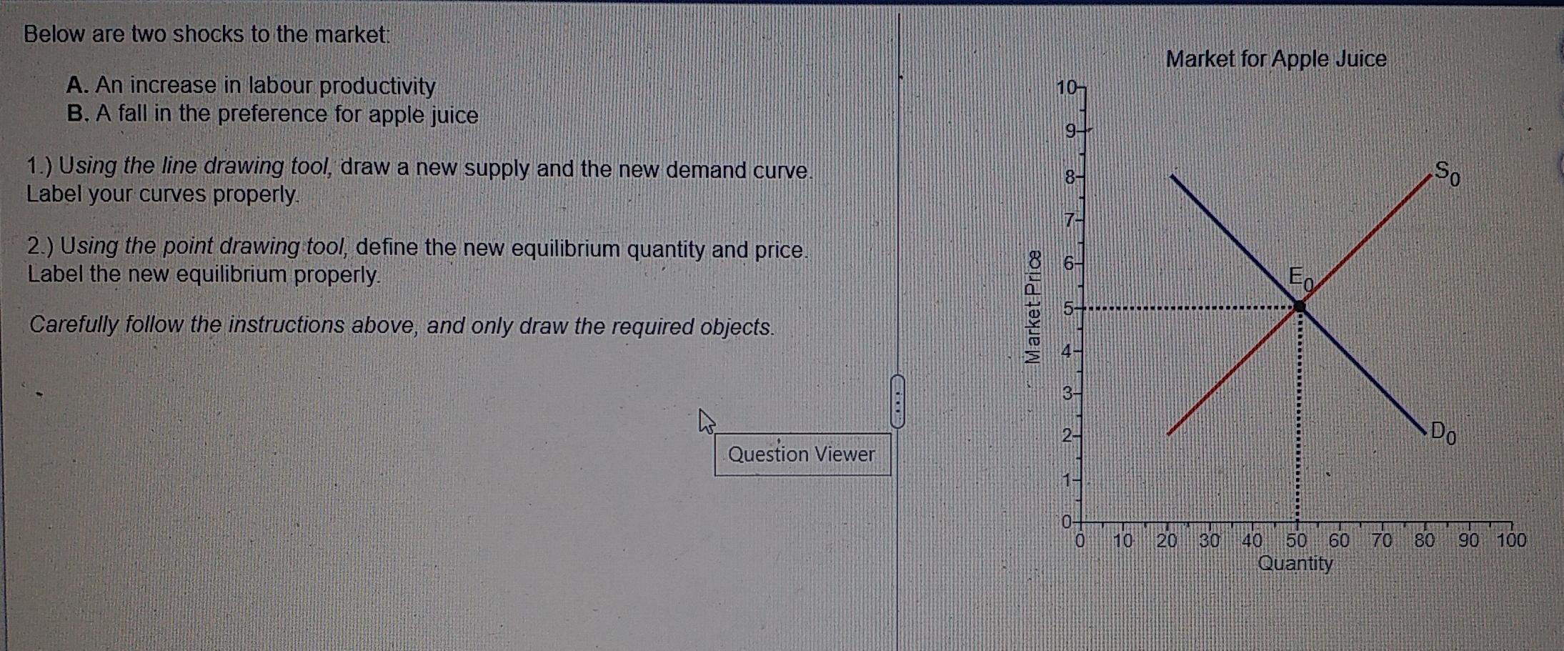 Solved Below are two shocks to the market: Market for Apple | Chegg.com