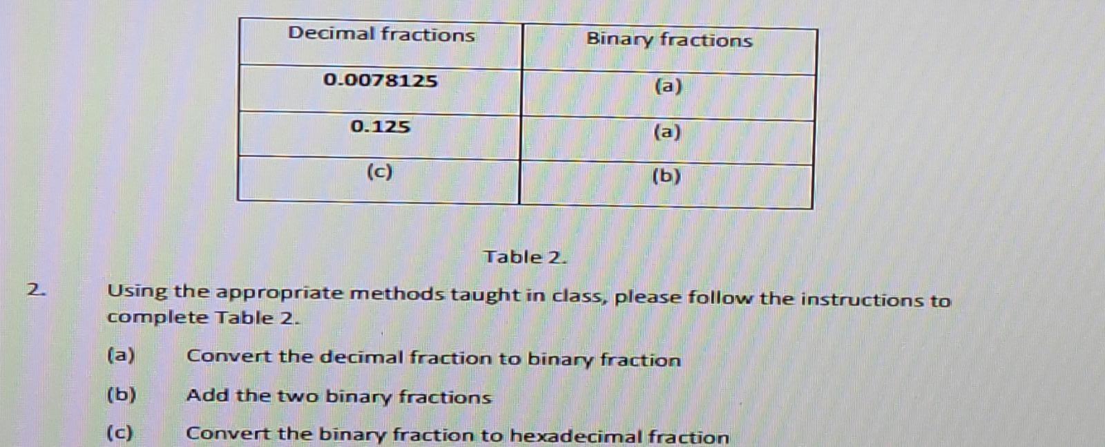 Solved N Decimal fractions Binary fractions 0.0078125 (a) | Chegg.com