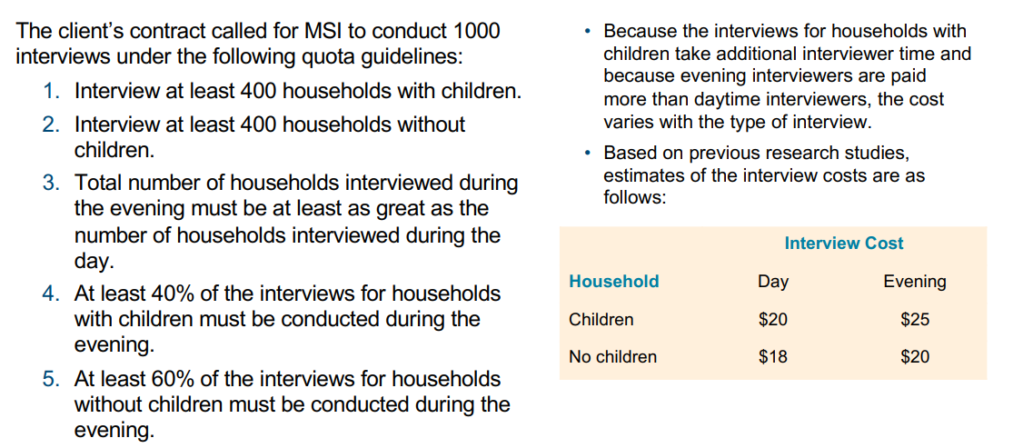 Solved Develop the L.P. and Solve Using Computer (QM program | Chegg.com