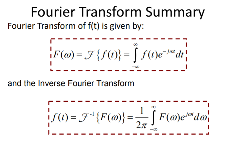 Solved Fourier Transform Summary Fourier Transform of f(t) | Chegg.com