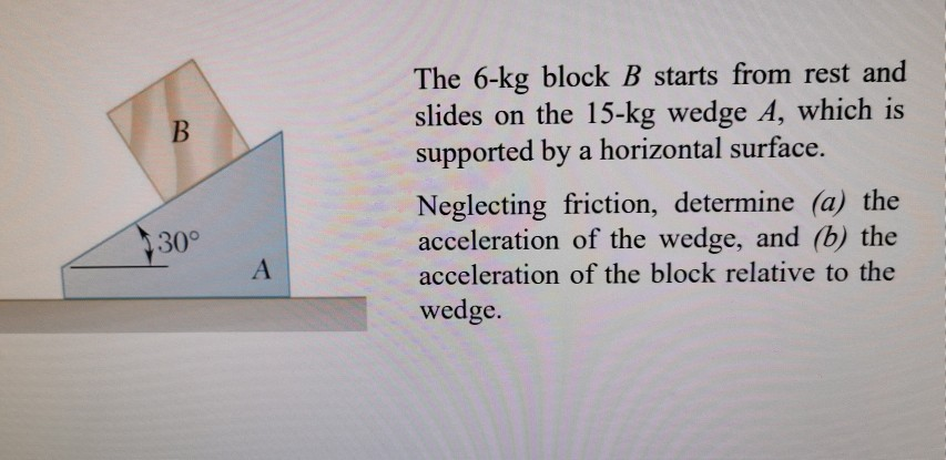 Solved The 6-kg block B starts from rest and slides on the | Chegg.com Solved The 6-kg block B starts from rest and slides on the | Chegg.com
