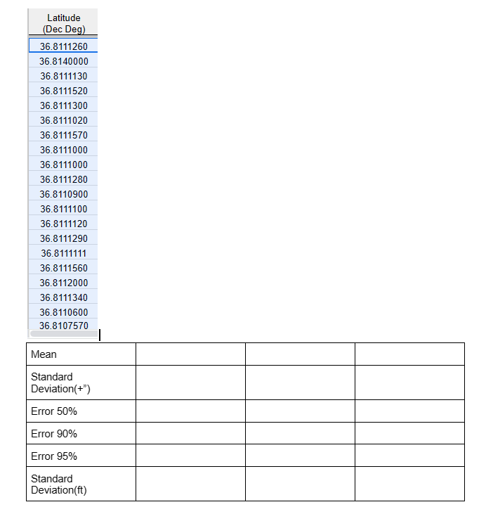 Solved Solve the table pls\table[[\table[[Latitude],[(Dec | Chegg.com