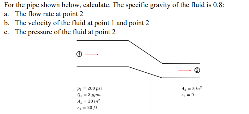 Solved For the pipe shown below, calculate. The specific | Chegg.com
