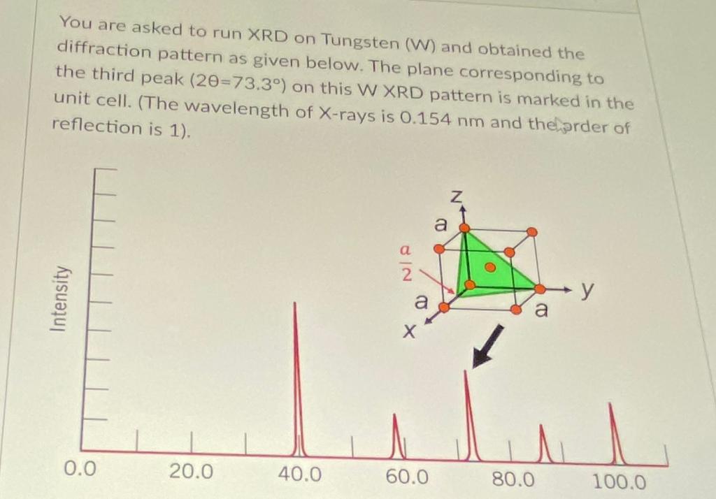 Solved diffraction angle is (a) What is the interplanar | Chegg.com