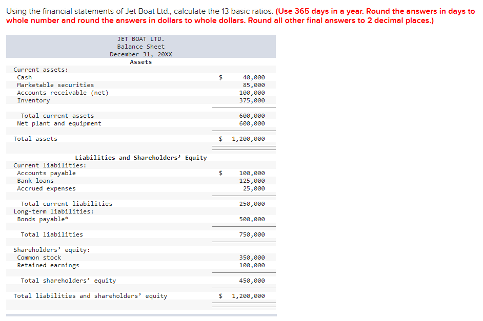 Solved Using the financial statements of Jet Boat Ltd., | Chegg.com