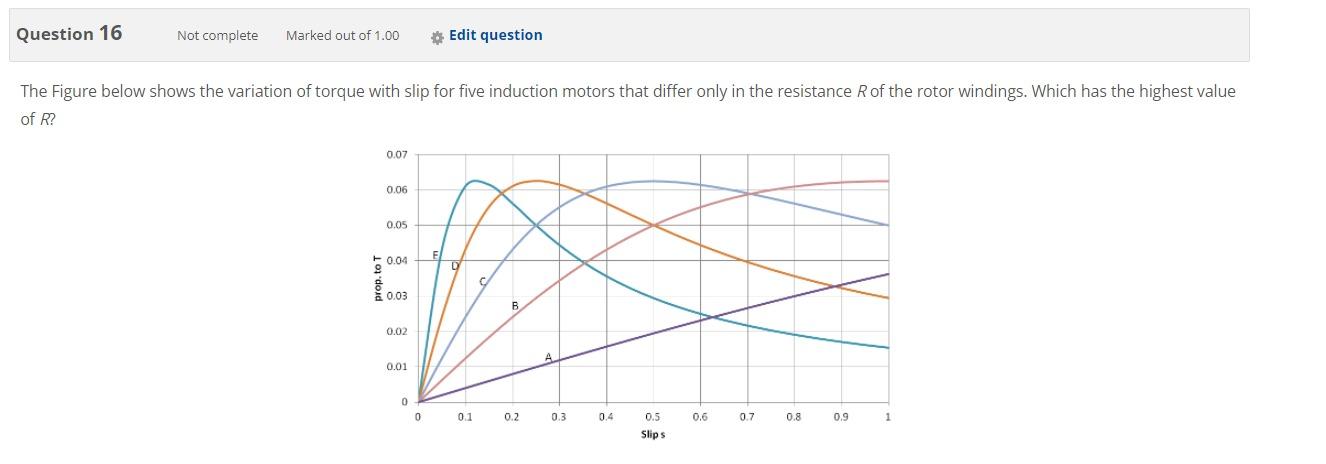 Solved Question 15: An induction motor has an input power of | Chegg.com