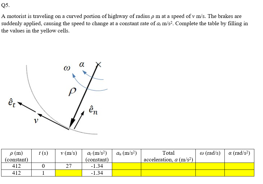 Solved A particle P is in rectilinear motion with a constant | Chegg.com