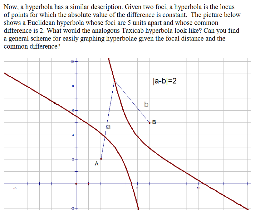Solved 5. We saw when we were talking about conic sections | Chegg.com
