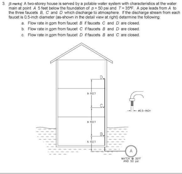 Solved 3. 5 marks] A two-storey house is served by a potable | Chegg.com
