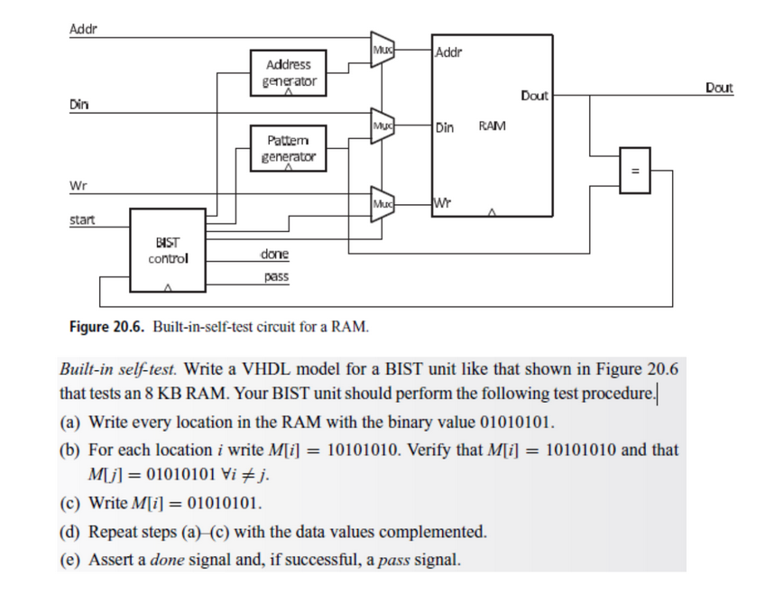 Solved Figure 20.6. Built-in-self-test circuit for a RAM. | Chegg.com