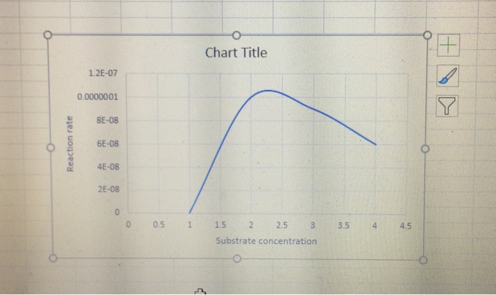Solved physical chemistry lab: how to find the value | Chegg.com
