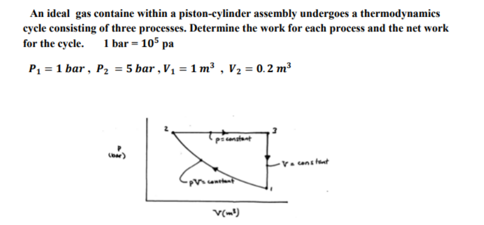 Solved An ideal gas containe within a piston-cylinder | Chegg.com
