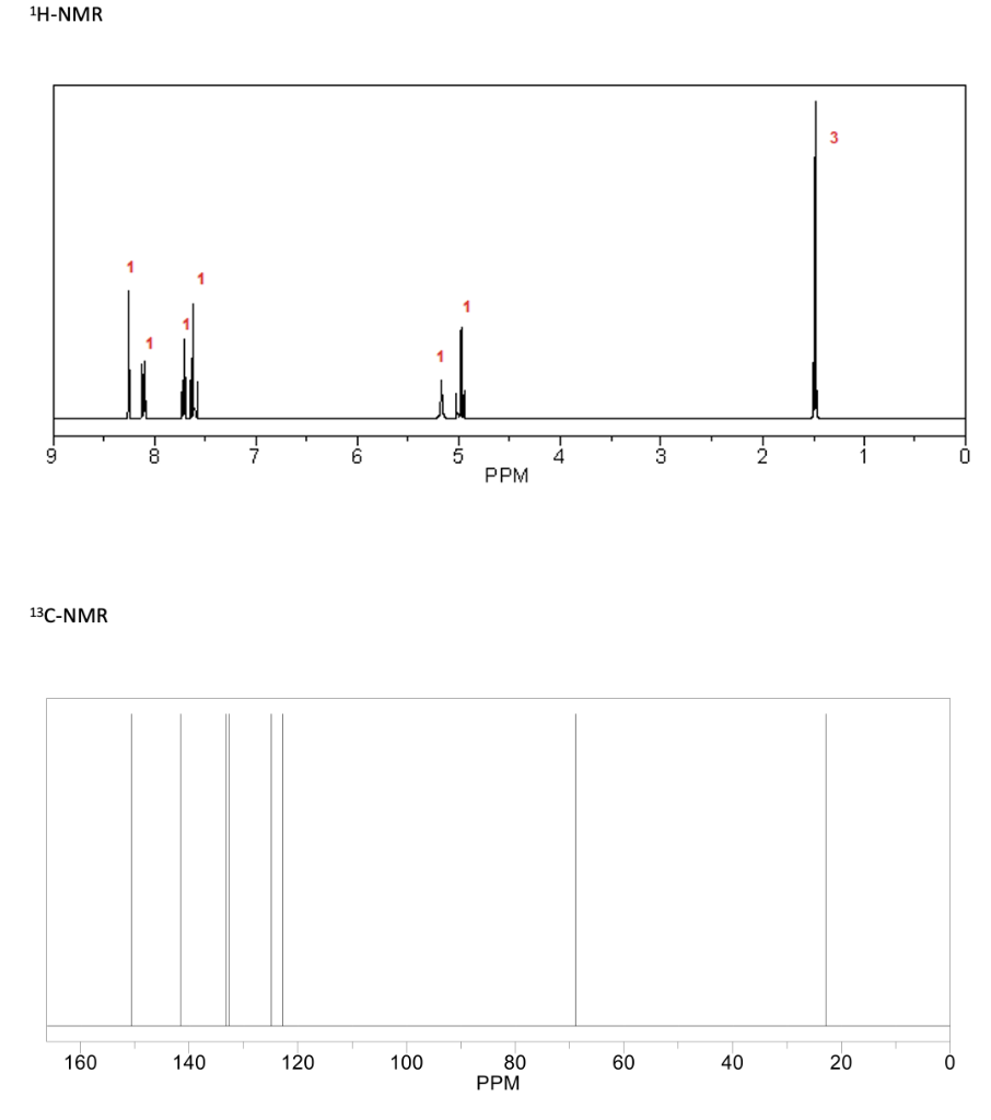 Solved Draw the product on the spectrum. Label all the | Chegg.com