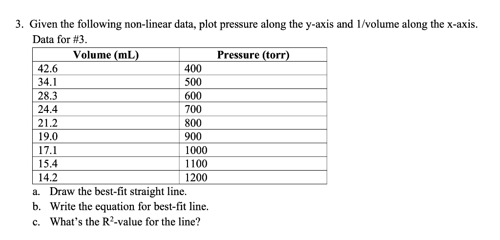 Solved 3. Given the following non-linear data, plot pressure | Chegg.com