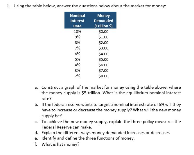 Solved 1. Using the table below, answer the questions below | Chegg.com