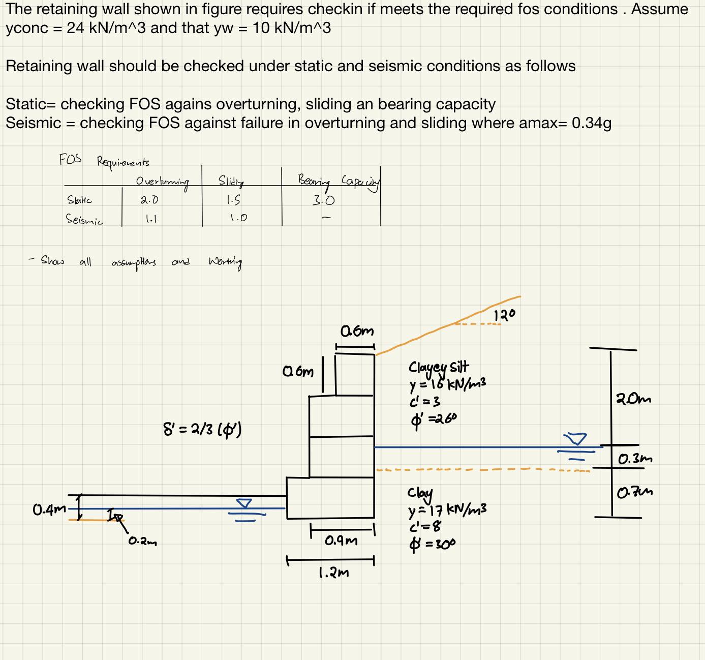 The retaining wall shown in figure requires checkin | Chegg.com