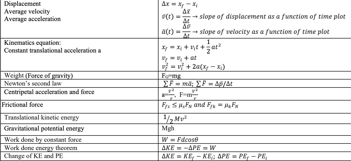 Solved 2. The block of mass M=B/5 kg drops from h=Ccm height | Chegg.com