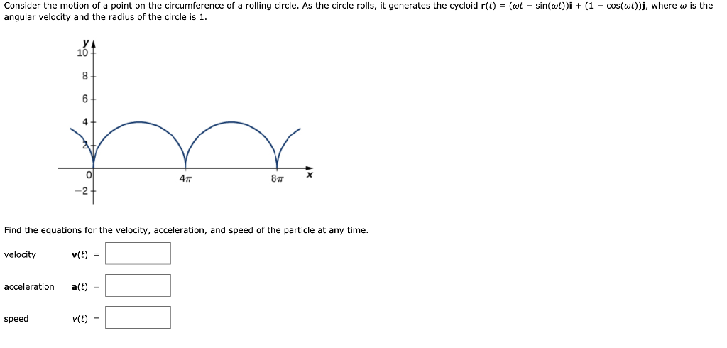 Solved Consider the motion of a point on the circumference | Chegg.com