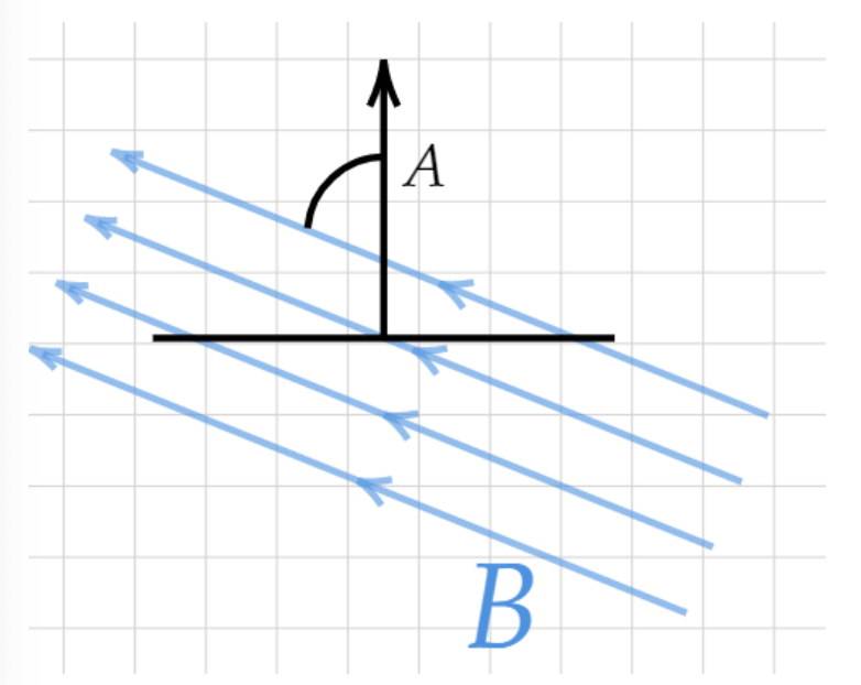 Solved 1. A rigid loop of current is to be placed in a | Chegg.com