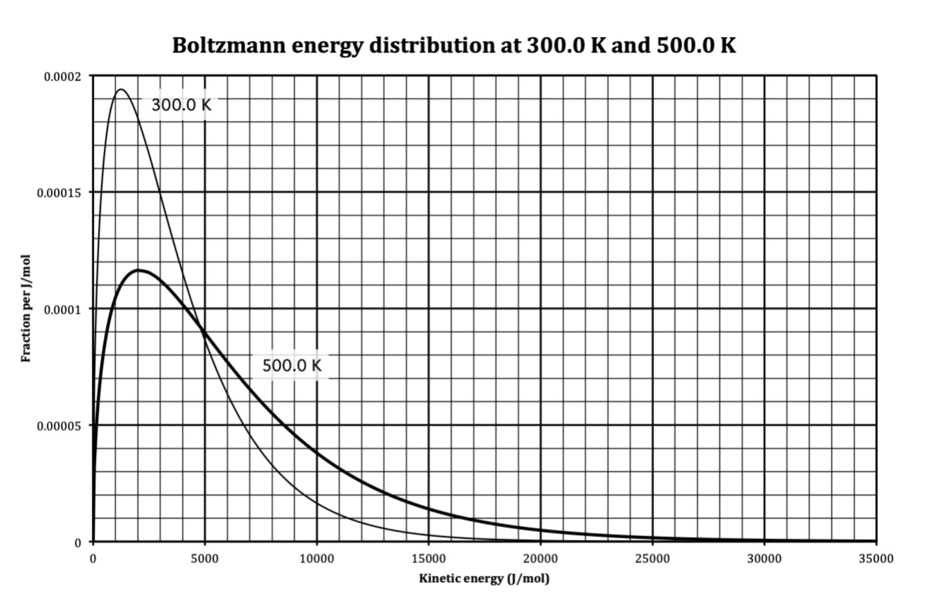 Solved \ Multiple Part question, please show work, and I | Chegg.com