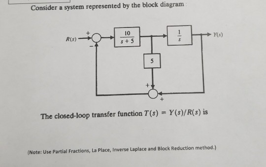 Solved Consider a system represented by the block diagram | Chegg.com