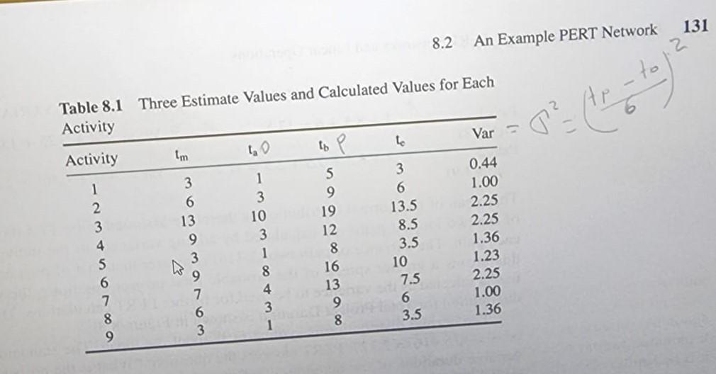 Solved 8.2 (a) Given the data below for a small pipeline | Chegg.com