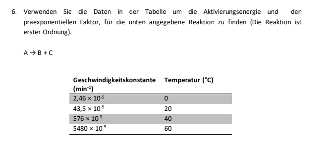 Solved Use the data in the table to find the activation | Chegg.com