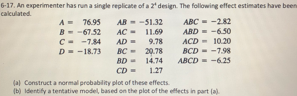 Solved 6-17. An experimenter has run a single replicate of a | Chegg.com