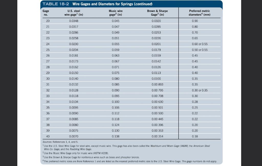 Select an appropriate diameter from Table 18−2 to | Chegg.com